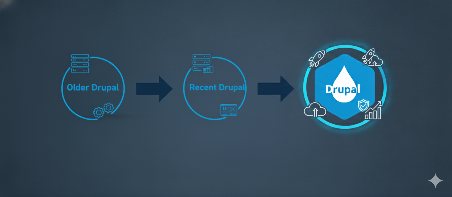 Drupal Upgrades Services – 7 & 8 up to Drupal 11 | Newpath